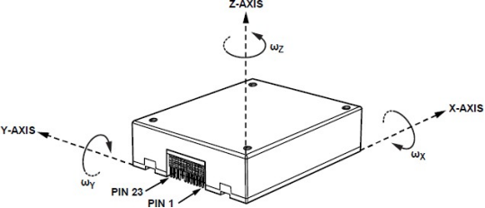 ADIS16488 IMU axial direction diagram