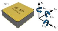 China Smart Inertial Measurement Unit Based on MEMS Technology for sale