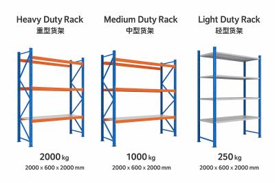 China Heavy-Duty Freestanding Warehouse Storage Rack 36x14x54 Inches for sale