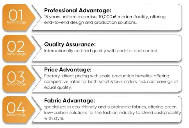 High-End Customized Fast Food Restaurant Work Uniform
