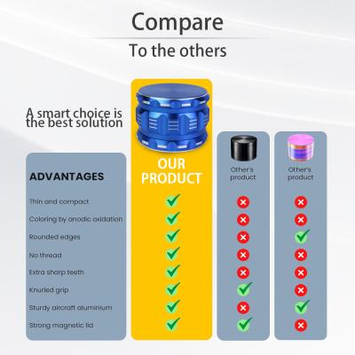 China Anpasste Cnc Aluminium Teile Tabak Gewürze Kräutermacher Blaue Anodisierung zu verkaufen