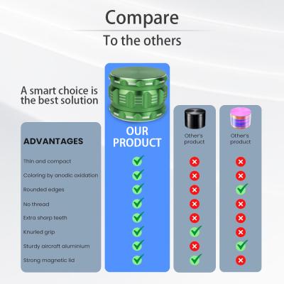 China Machining ISO9001 Cnc Turning Milling Parts Aluminum Anodizing for sale