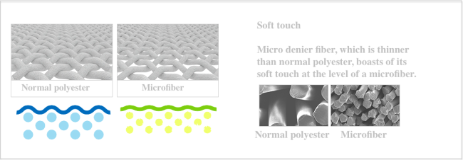 100% P Double Layer Lightweight Waterproof Fabric For Sports Wear , Eco Friendly