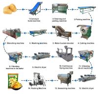 China Customized Potato Chips Machine Thermal Processing 304 Stainless Steel Material for sale