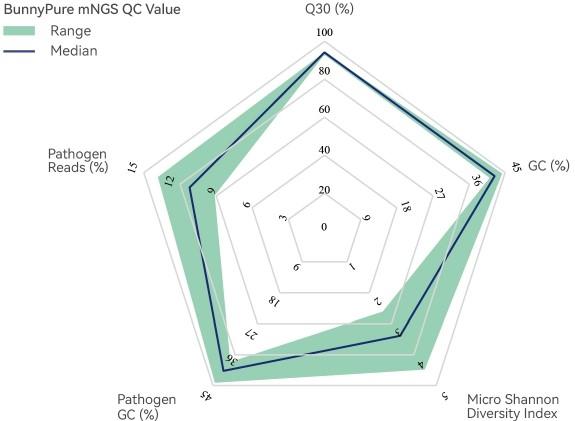 BunnyMag Blood gDNA Isolation Kit 2