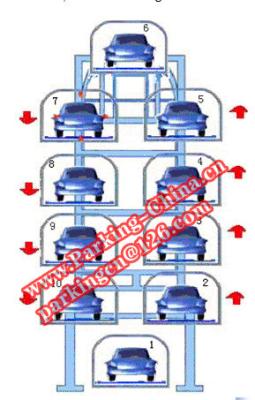 China Vertical Rotary Parking System, China smart parking system, Dayang Parking, China parking factory, parking system for sale