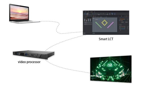 Transparent Self Adhesive LED Display Film Ultra-Thin Video Wall Digital Signage Billboard TV