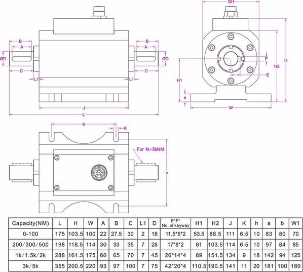 el sensor rotatorio 0-5V del esfuerzo de torsión hizo salir