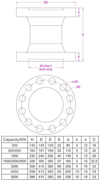 column load cell 500kN 1000kN 2000kN 3000kN 5000kN