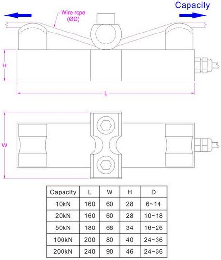 wire rope tension measurement sensor