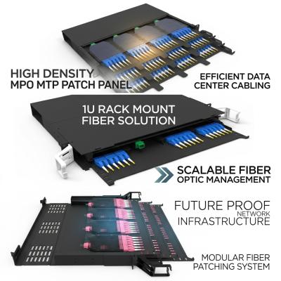 China 1U Rack Mount 144 Cores Fiber Optic Patch Panel MPO MTP LC for sale