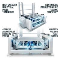 China Industrial Pallet Stacker Destacker Continuous Operation For Conveyor Lines for sale