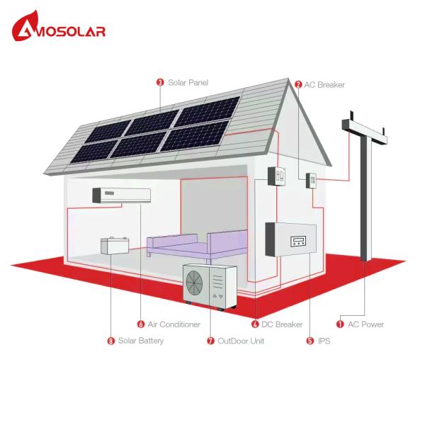 Quality 9000btu 12000btu 18000btu 24000btu Home Solar Powered Air Conditioner with Solar for sale