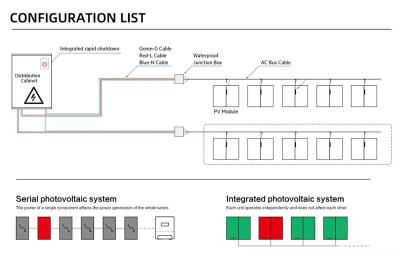 Cina 600w 800w Monocristallino di silicio Sistema di alimentazione solare ibrido Kit per balcone da Amosolar in vendita