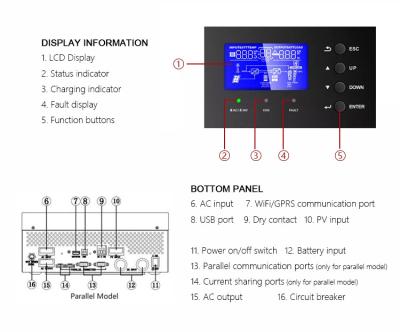China Amsolar 3kw 5kw Off Grid Solar Inverter for Solar Energy System Output Type Multiple for sale
