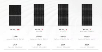 China Hoog vermogen 420w 410w 585W 590W fotovoltaïsche modules voor zonnepaneelsysteem Longi Hi-Mo6 Mono Te koop