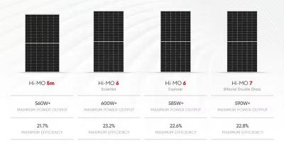 Cina Moduli fotovoltaici Longi Hi-Mo6 Mono 420w 410w 585w 590w per il sistema di configurazione dei pannelli solari in vendita