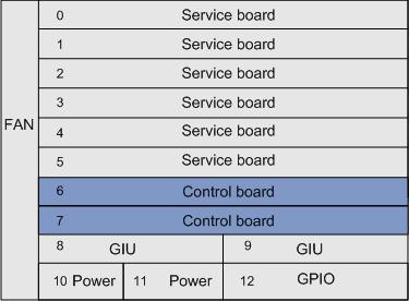 Huawei MA5603T OLT Optical Line Terminal with 6U 10GPON and 1.5Tbit/s ...