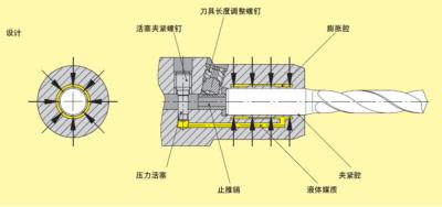 Cina Portautensili speciali di precisione del morsetto ultra lungo con il tipo del fuso BT50, norma ISO9001 in vendita