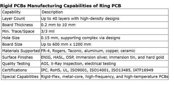 Aluminum Copper Rigid SMT Circuit Board PCB Fabrication Component Sourcing Assembly