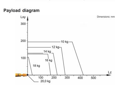 Китай Робот автоматной сварки заварки робота KR16 R2010 MIG KUKA со сварщиком Megment продается