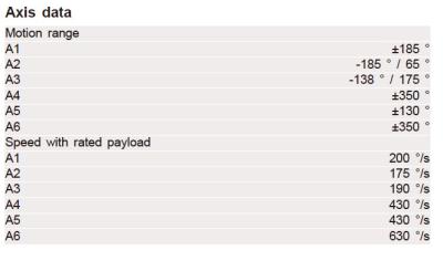 Cina ±0.04mm Repeatability Robotic Welding Arm With IP65 Protection For Welding Solutions in vendita