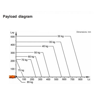 Chine robot intelligent KR 70 R2100 PA palettes détenteur robotique robot industriel KUKA à vendre