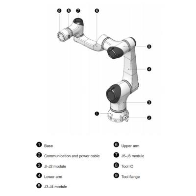 China Elfin 5 met 5 kg nuttige lading 800 mm bereik en robotarm cobot als samenwerkende robot uit China Te koop