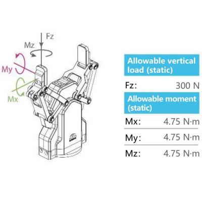 Cina Roboter Gripper AG-95 Combinato con UR Robotic Arm 6 Axis Come Robot Collaborativo in vendita