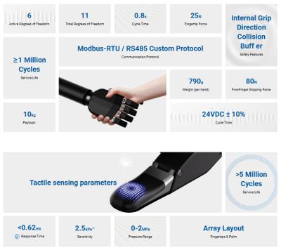 China Autonomous Navigation AGV Hans Pick and Place Robot 6 Axis Collaborative Robotic Arm DH Robotic Dexterous Hands Price for sale