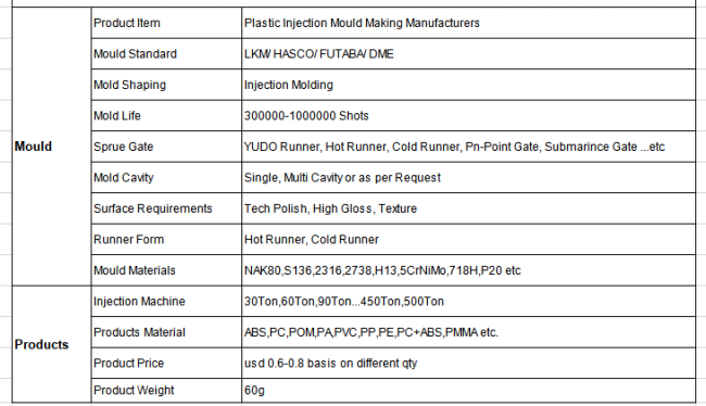 Plastic Part Design Mold Injection Molding Plastic Hot Runner Precision Cheap Plastic Injection Mould