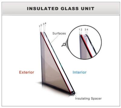 China Facade glass, double pane windows, with laminated outer pane, sound dampening pane for sale