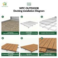 China Hollow Lightweight WPC Wall Panel for Exterior Wall Cladding System Application for sale