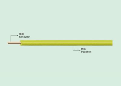 China CCC 60227 IEC 01(BV) PVC WIRE PVC insulated wire for sale