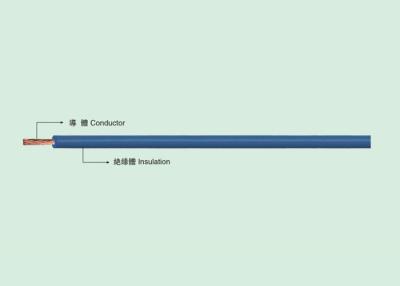 China CCC 60227 IEC 02(RV) 450 750V PVC WIRE PVC insulated wire for sale