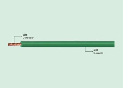 China CCC 60227 IEC 08(RV-90) WIRE PVC insulated wire for sale