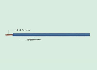 China CCC BVR 450 750V PVC WIRE PVC insulated wire for sale