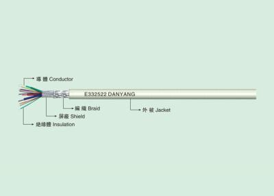 China UL 2919 LOW VOLTAGE COMPUTER CABLE Low voltage computer line for sale