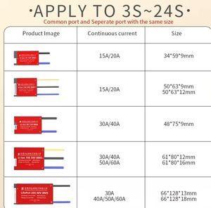 China 500A Charge BMS with Efficient Active Balance for 8s-17s Batteries for sale