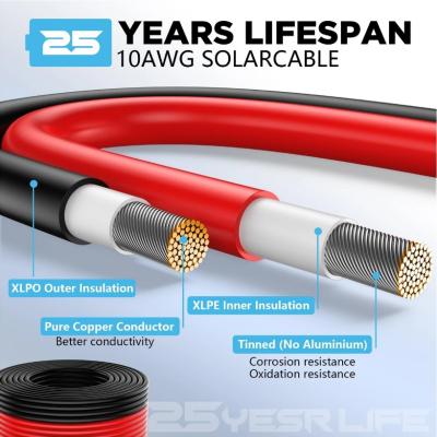 China DC Solar Cable with 84/0.28 Conductor 100m Rolls EN50618 Standard for Solar PV Systems for sale