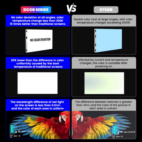 Quality Front Maintenance Ultra Thin 600x337.5mm Indoor Small Pitch LED Panel 0.7 0.9 1 for sale
