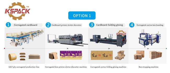 Corrugated board Carton Box Folder Gluer Machine
