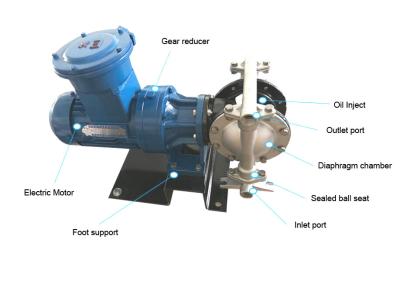 Cina Pompa a diaframma elettrica pneumatica elettrica del motore DBY-100 DBY-100 DBY della pompa dell'olio in vendita
