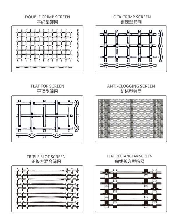 45/65 Mn Steel Stone Crusher Vibrating Screen Mesh Hooked Crimped Woven Wire Mesh 0