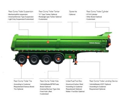 중국 3/4 축 공기 서스펜션 후면 튀는 덤프 반트레일러 판매용
