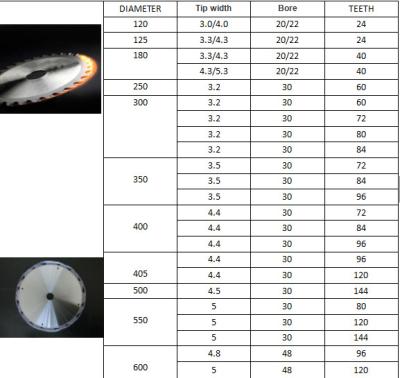 China PCD circular saw blade,PCD diamond circular saw blade,TCT Circular Saw Blades PCD for Fiber Ceme for sale