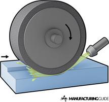 China Relationship Between Grinding Resistance and Contact Area,grinding wheel area,Grinding contact area for sale