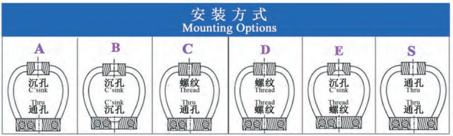 GR1 Series Mounting Options