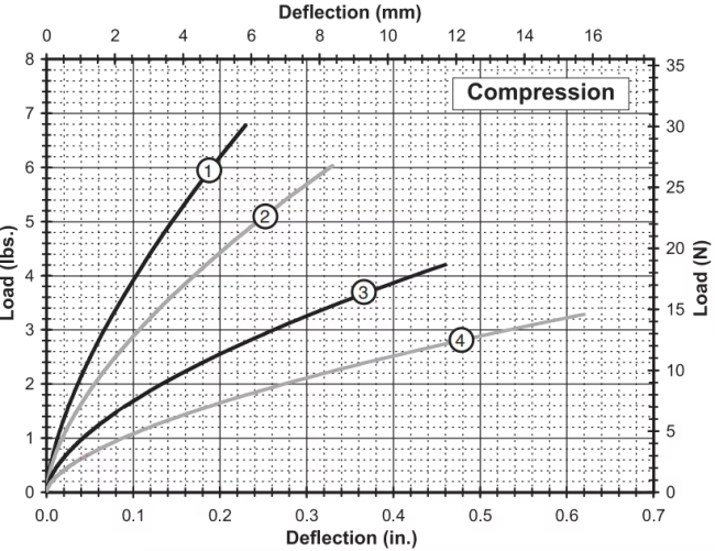 GR Series Static-Load Performance Chart