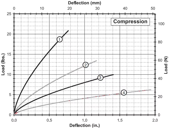 GR4 series static-load curve diagram